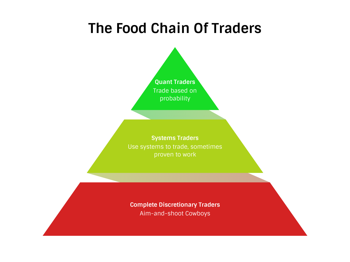 What Is Quant Trading – Red Pill Quants