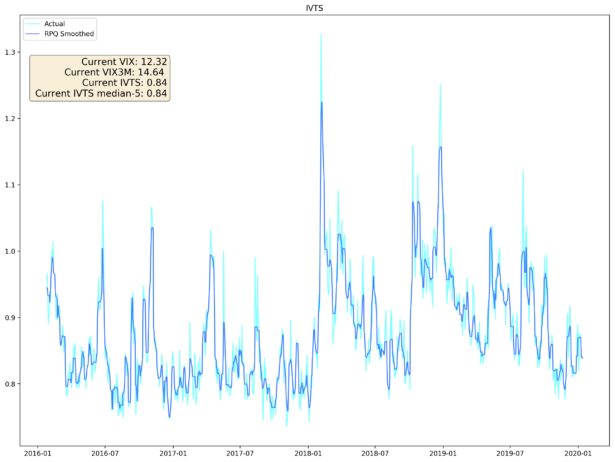 IVTS Tutorial – Red Pill Quants